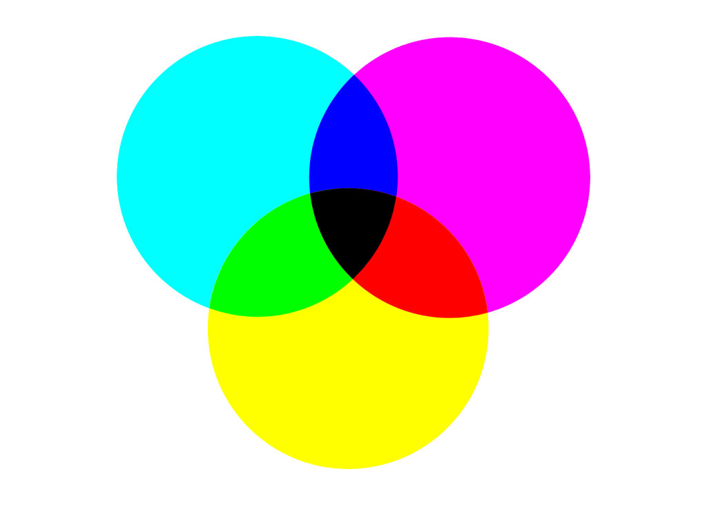 Que Es El Modelo De Color Cmyk Daisi Ofimatica Images Que Es El Modelo De Color Cmyk Daisi Ofimatica Images